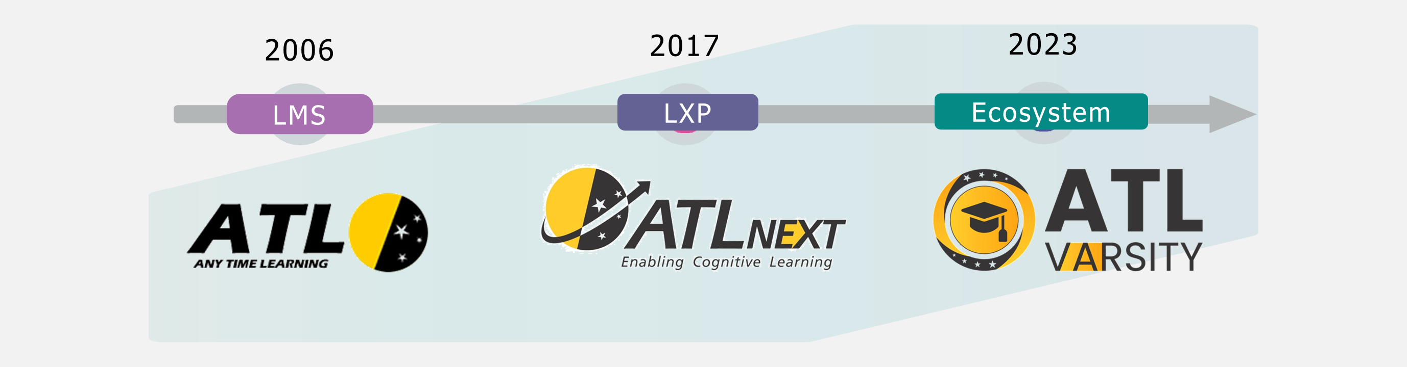 Welcome To ATL Varsity - ATL Varsity